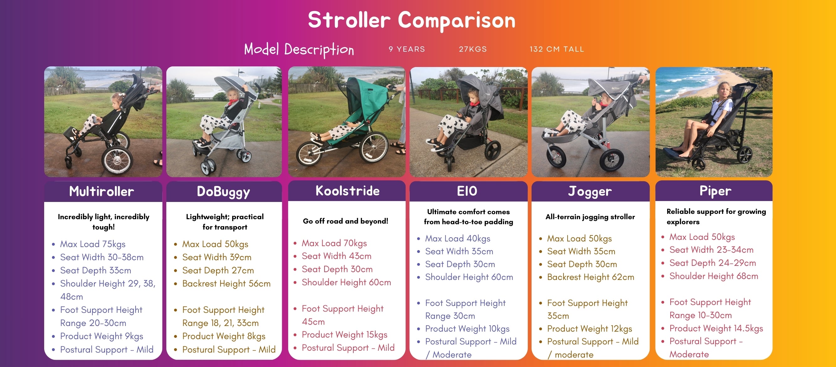 Your Capability Store | Disability Aids and Sensory Products