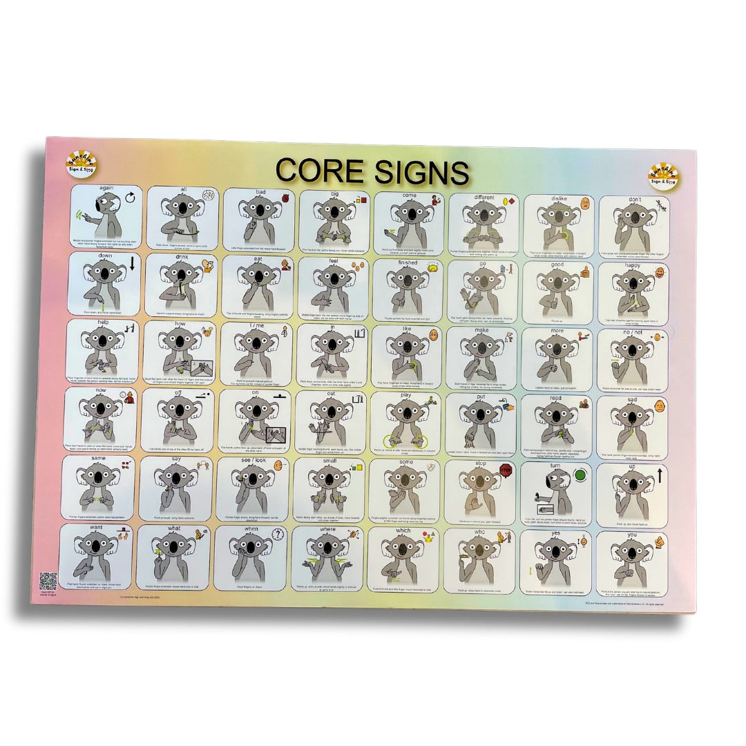 Key Word Signing Core Words Poster - A2 | Your Capability Store